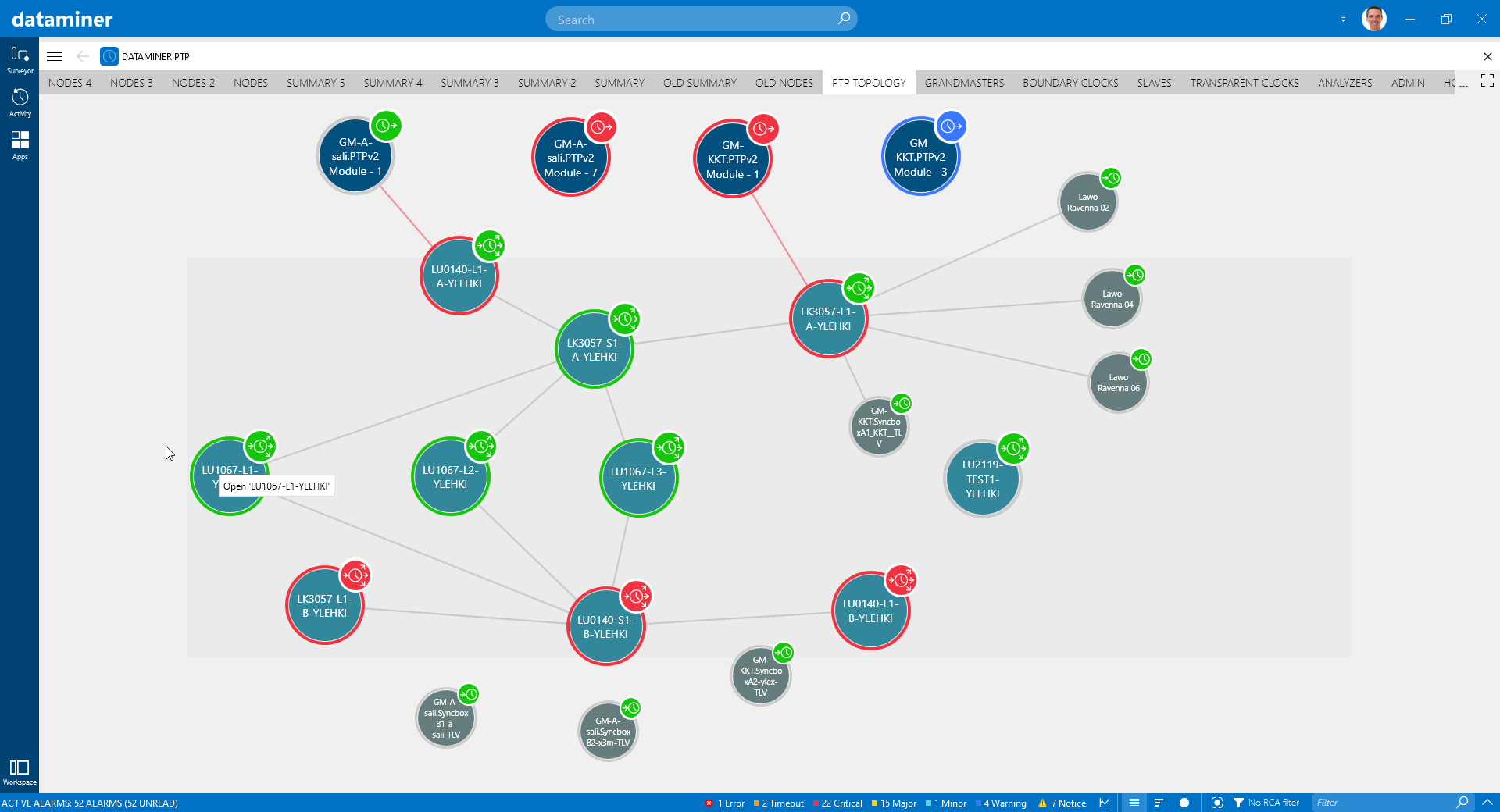 Ptp Monitoring A Must Not An Option Dataminer Dojo