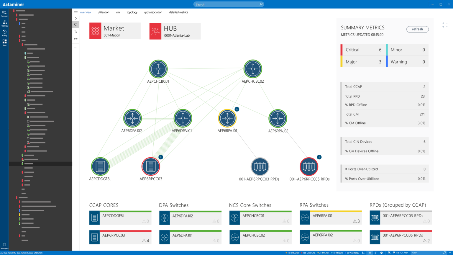 Use Case Gallery - DataMiner Dojo