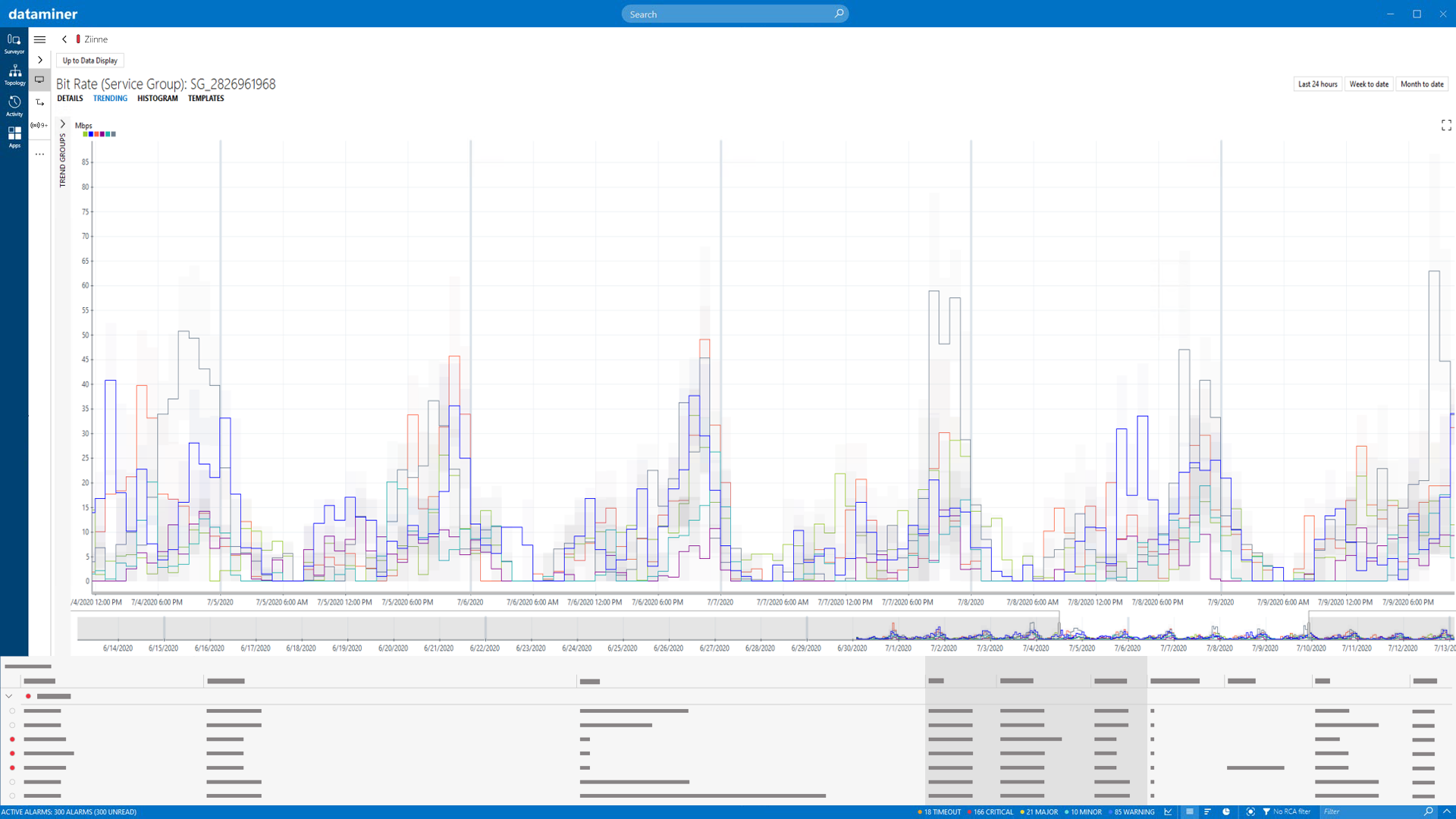 Use Case Gallery - DataMiner Dojo