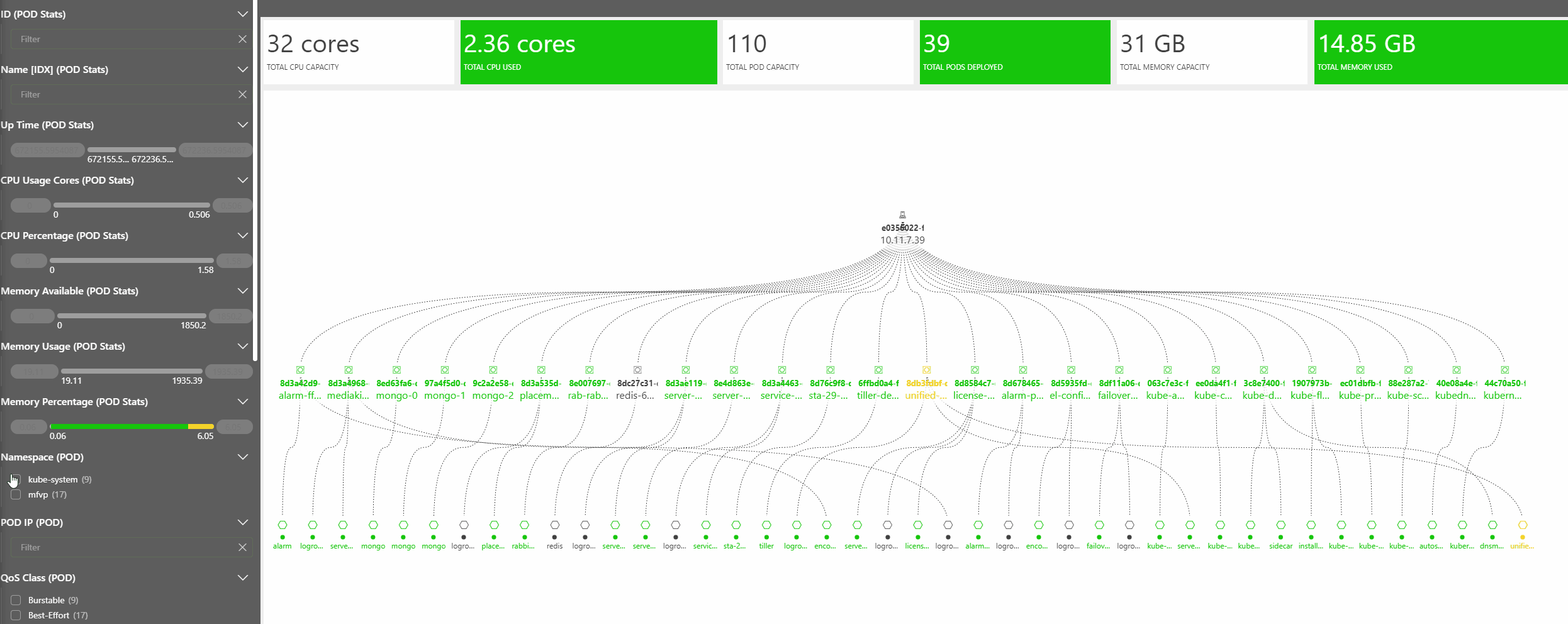 Node edge visualization - DataMiner Dojo