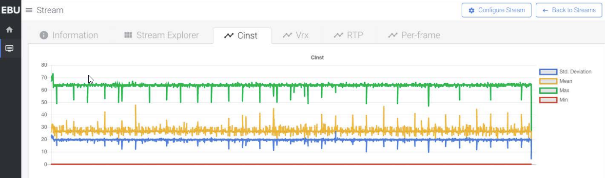 TAP Aggregation, Wireshark and EBU List Tool - DataMiner Dojo