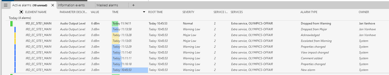 Declutter Your Alarm Tree Dataminer Dojo