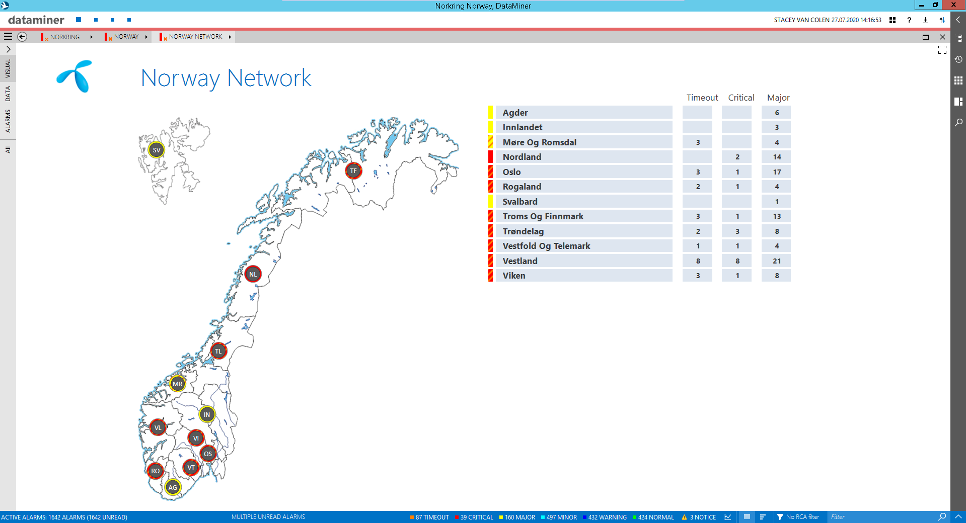 DTT / DAB - NOC Fault Management - DataMiner Dojo