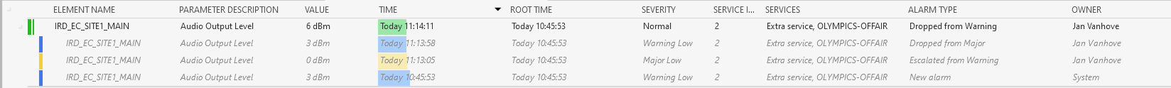 Declutter Your Alarm Tree Dataminer Dojo