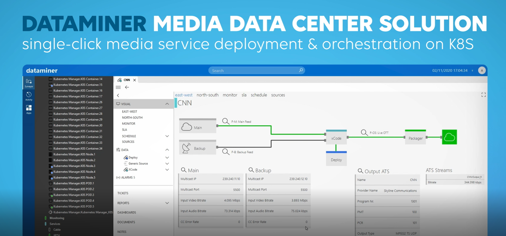 Single-click service deployment, orchestration and monitoring in the ...