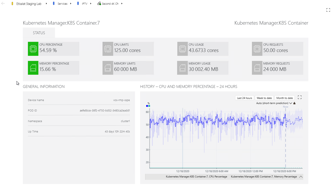 Service Providers Broadband Wireless Access Networks Dataminer Dojo