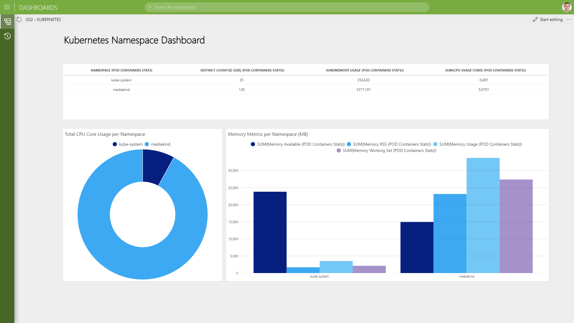 Dataminer Generic Query Interface Gqi Dataminer Dojo