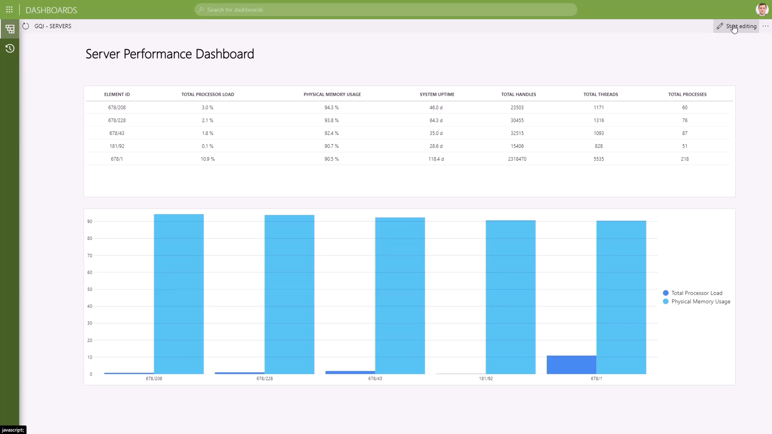 Use Cases Dataminer Dojo