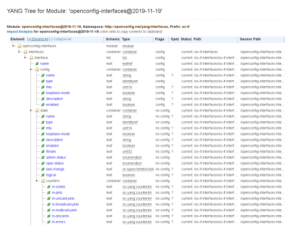 Expert Hub – Telemetry / Flow Monitoring - DataMiner Dojo
