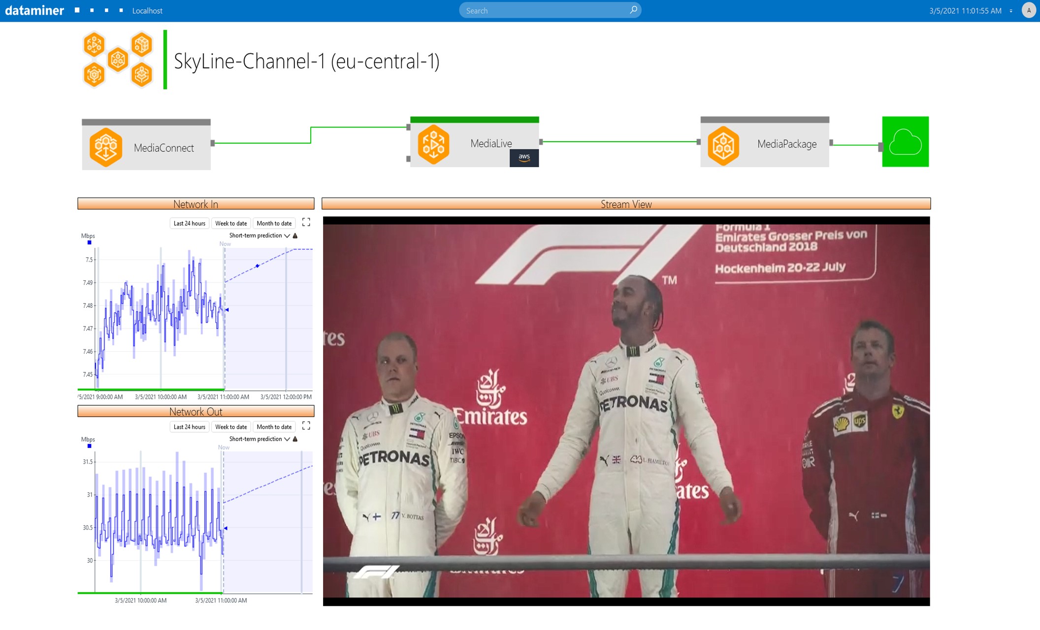 Use Cases Dataminer Dojo