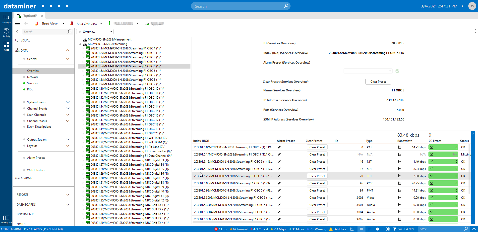 Use Cases Dataminer Dojo