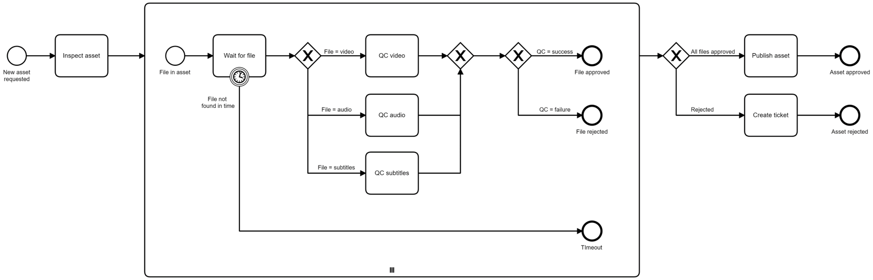 DataMiner Process Automation (PA) update – and what are DataMiner ...