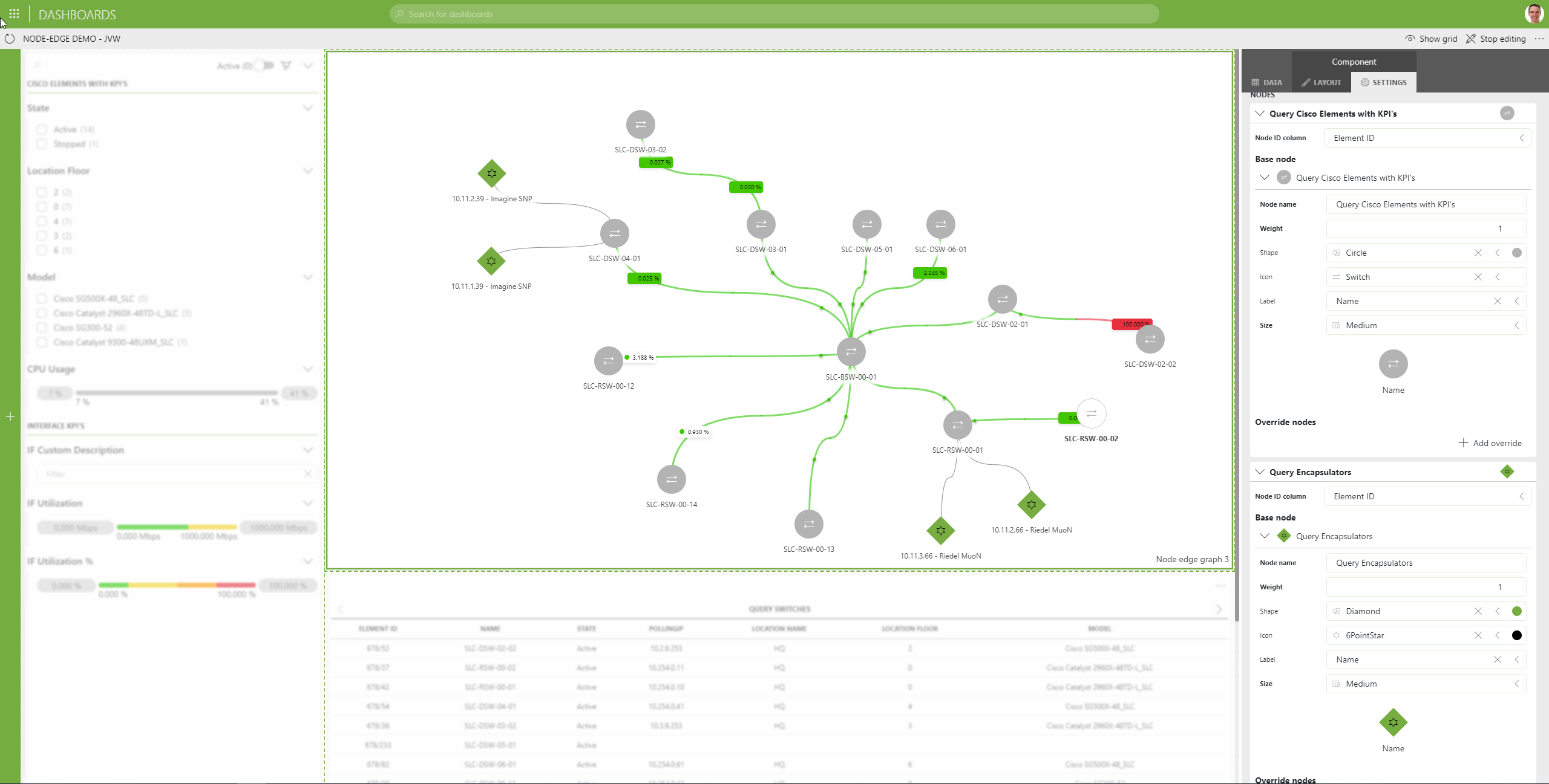 Network Topology with media edge devices - DataMiner Dojo