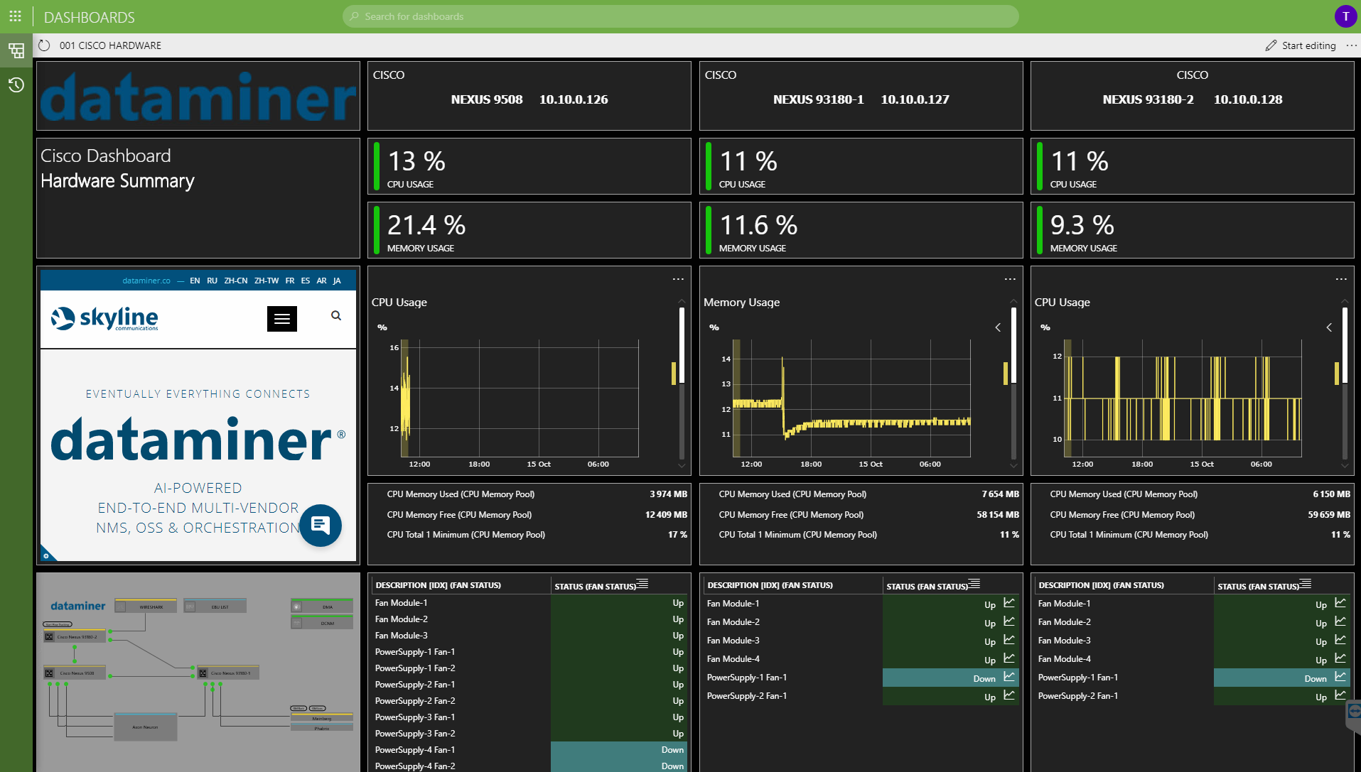 Network security operations (SecOps) - DataMiner Dojo