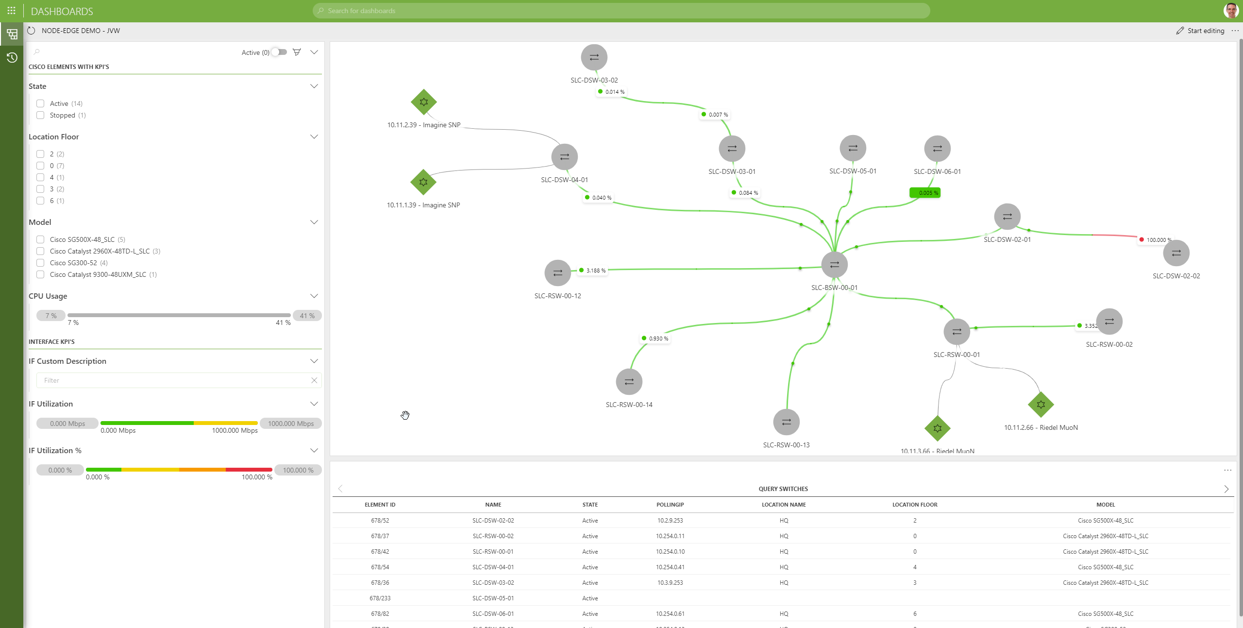 Network Operation Center Noc Dataminer Dojo