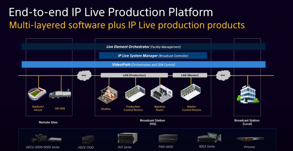 Sony - DataMiner Dojo