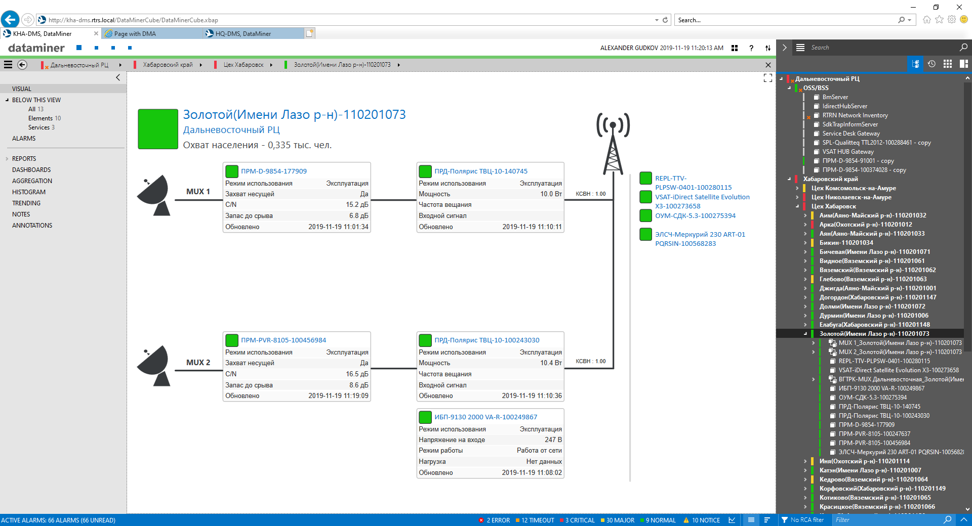 Primary Content Distribution - DataMiner Dojo