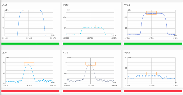 Spectrum Analysis Monitoring And Management Dataminer Dojo