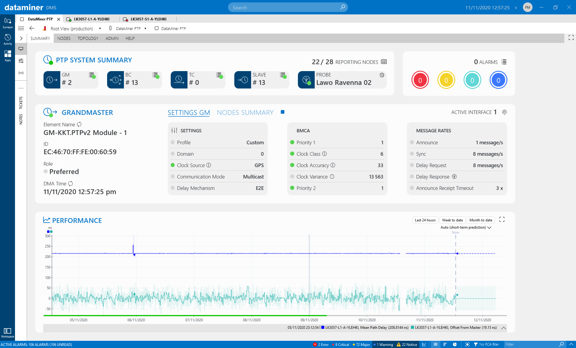 Network Timing And Control For Ict Broadband And Media Dataminer Dojo