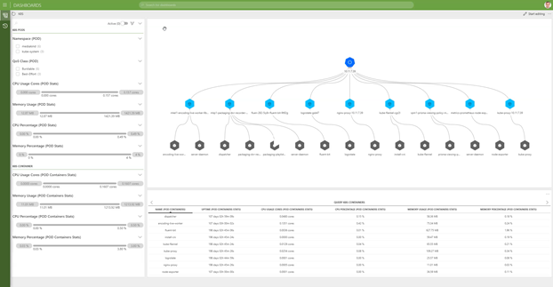 Data Center And Cloud Microservices Management Dataminer Dojo