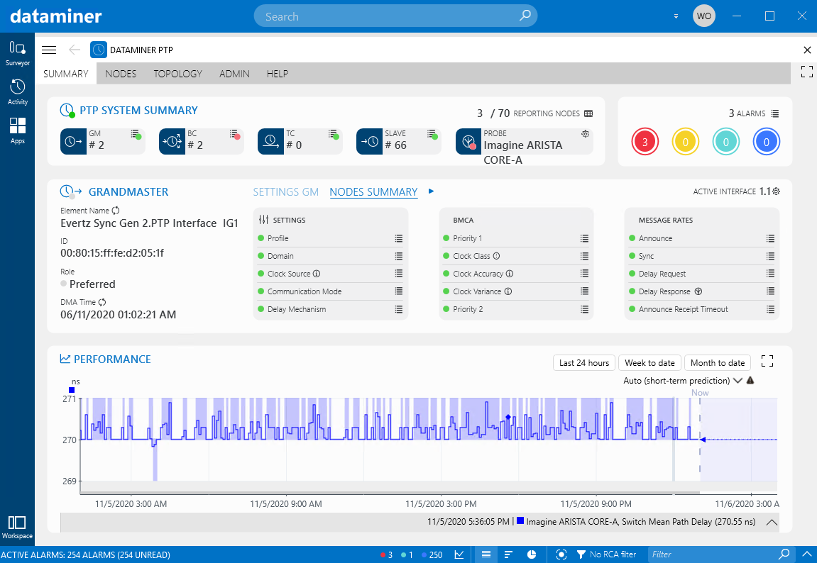 Itochu Cable Systems - DataMiner Dojo