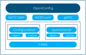 Simplify network operations with telemetry streaming data - DataMiner Dojo