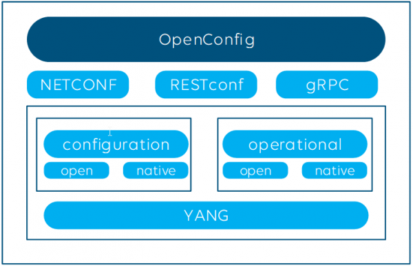 Simplify network operations with telemetry streaming data - DataMiner Dojo