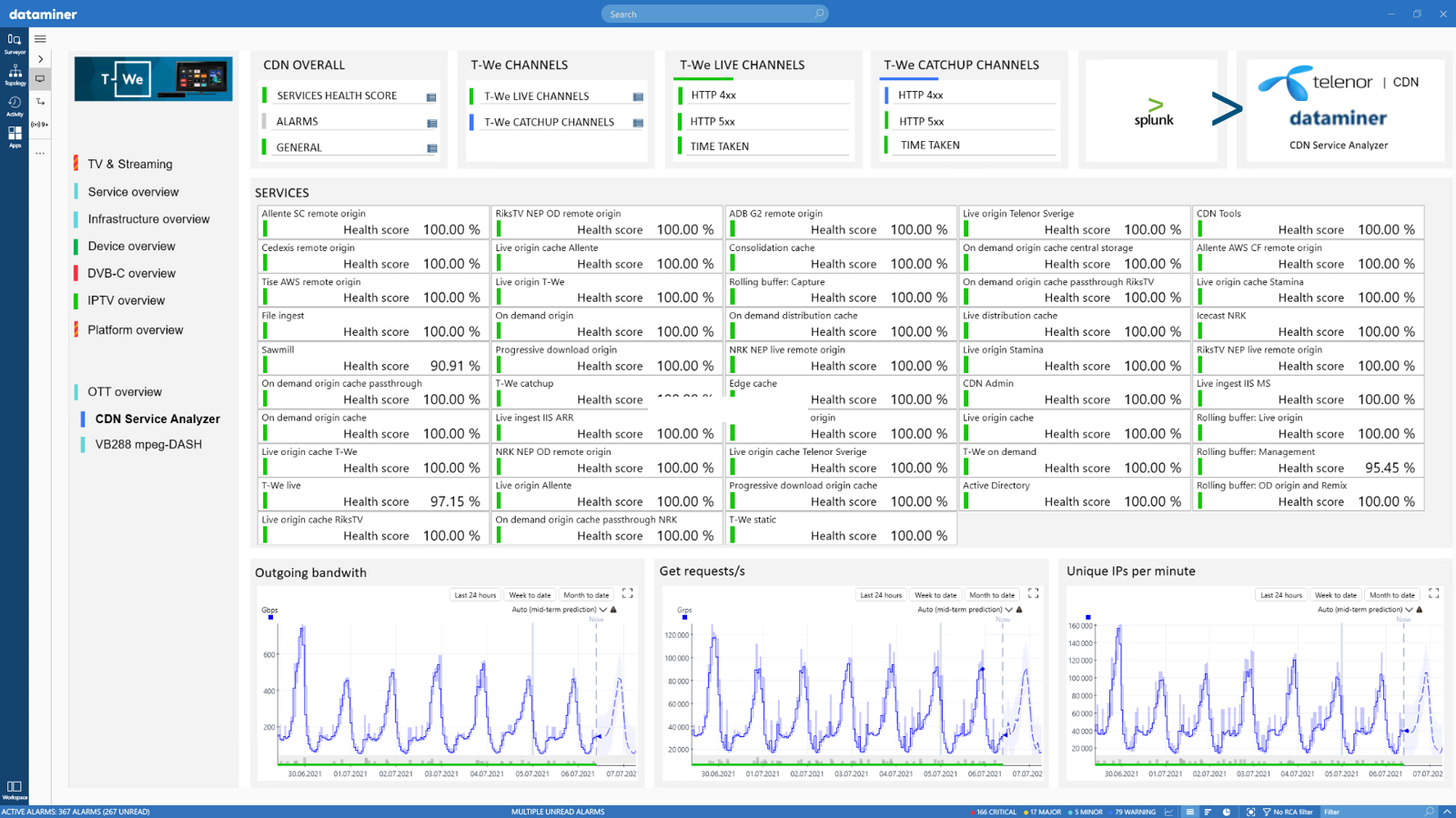 Back-end control plane monitoring - DataMiner Dojo