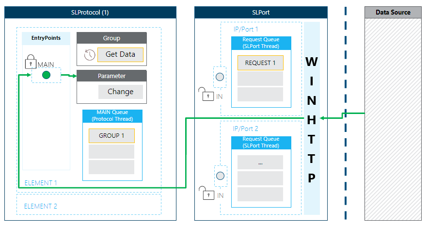 Data Ingest and Control Plane course: practical guides - DataMiner Dojo