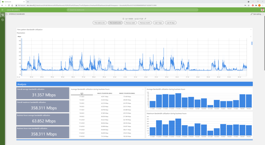 How To Analyze Historical Trend Data With The Gqi Dataminer Dojo