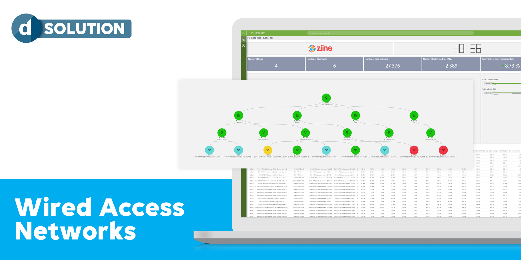 Wired Access Networks Dataminer Epm Solution Truly Creates A Single
