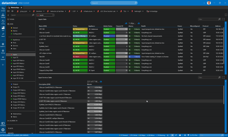 Interesting Integrations: 3 brand-new DataMiner Connectors - DataMiner Dojo