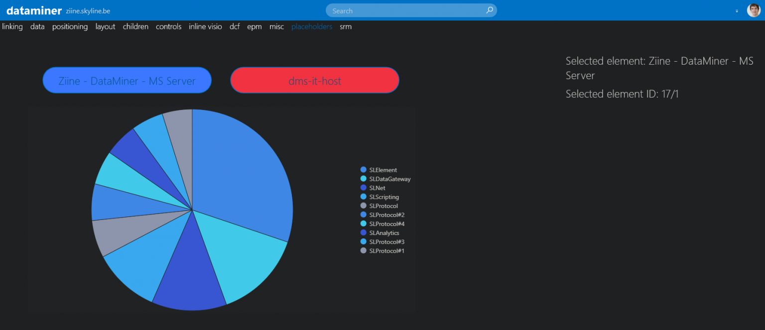 Ziine - your reference for Visual Overview functionality - DataMiner Dojo