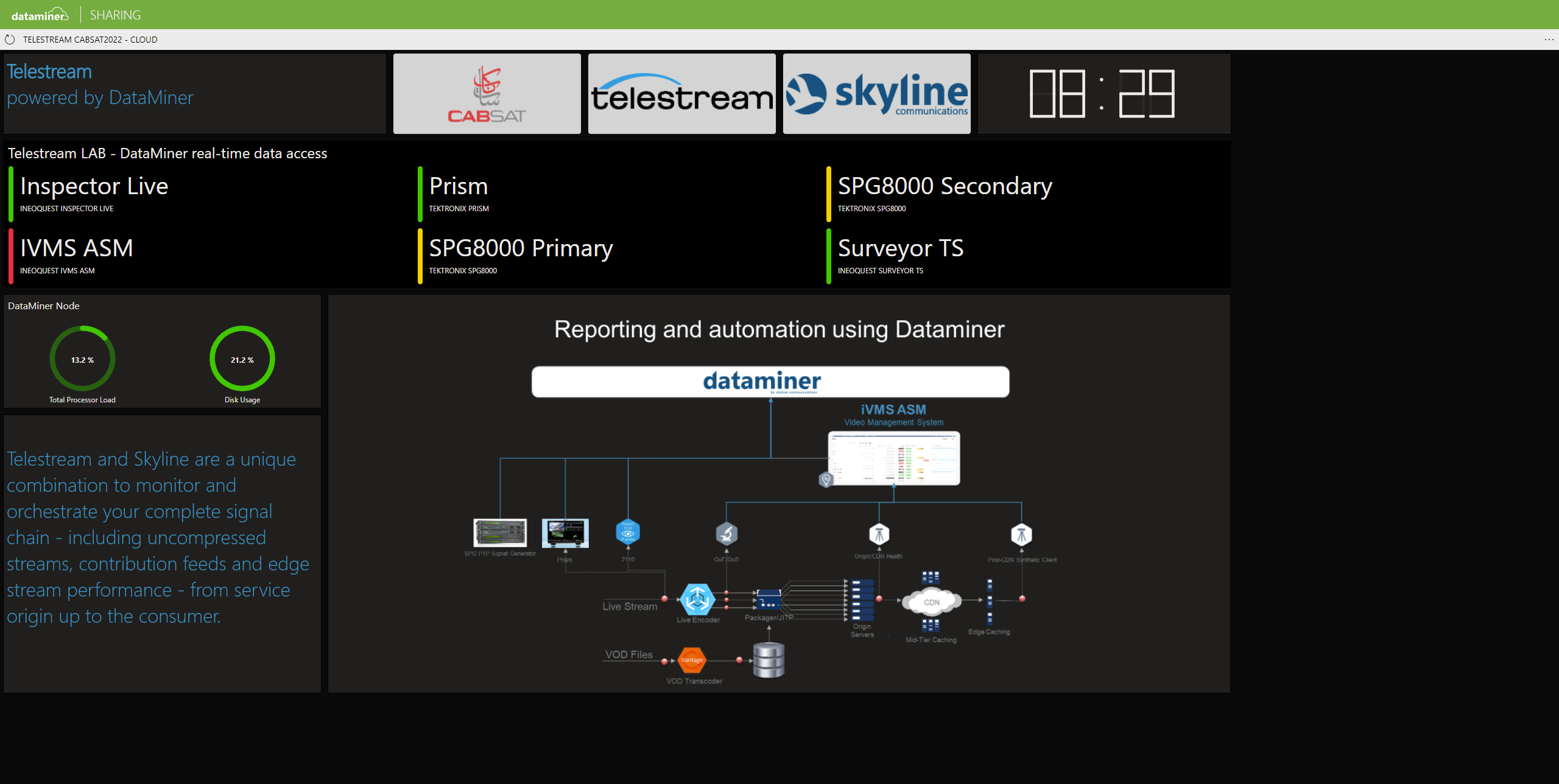 Live Dashboard Sharing (Skyline Tech Partners) - DataMiner Dojo