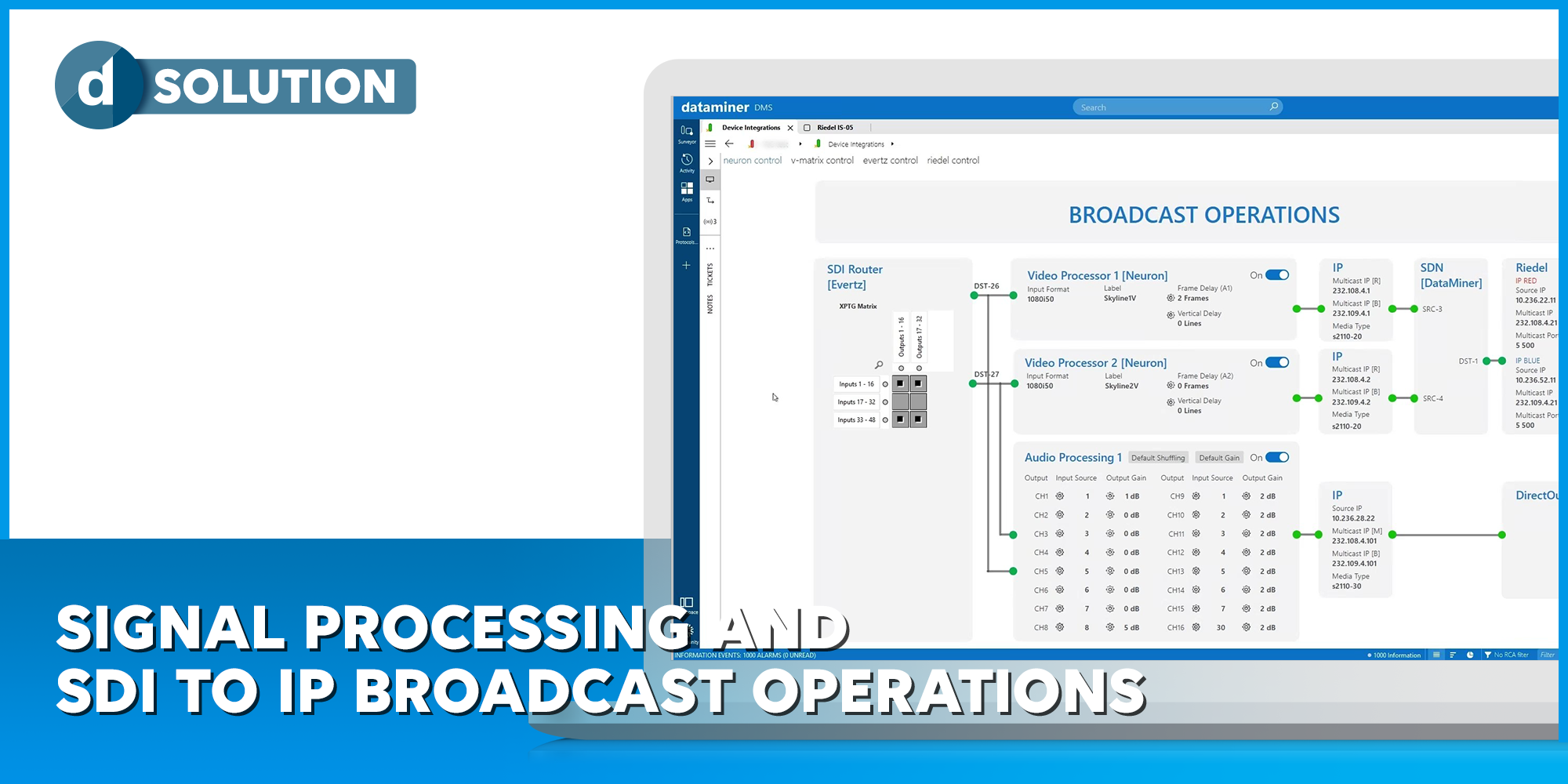Signal Processing And Sdi To Ip Broadcast Operations Dataminer Dojo