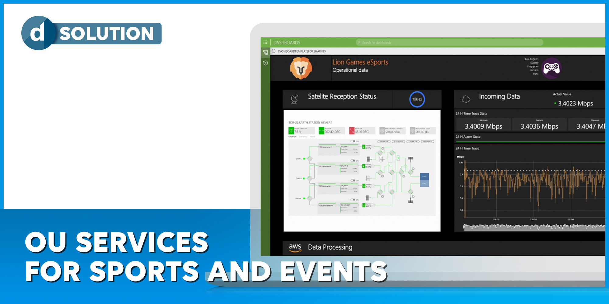 About Dataminer Dojo Dataminer Dojo