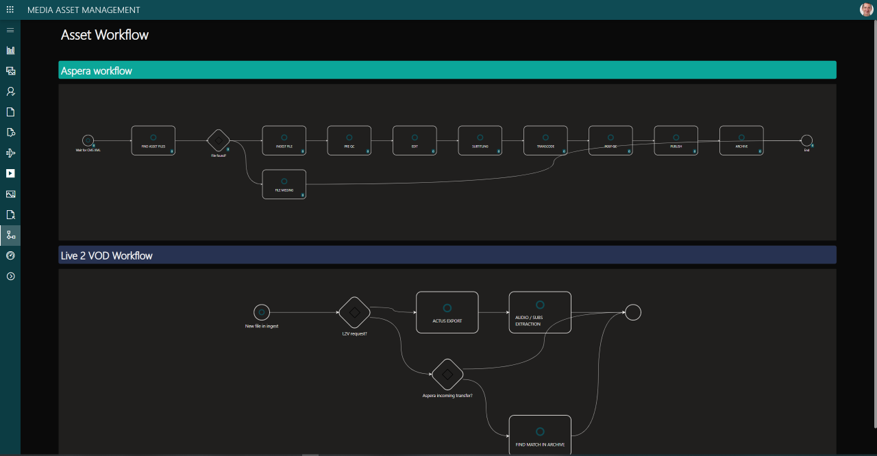 MAM - Media Asset Orchestration - DataMiner Dojo