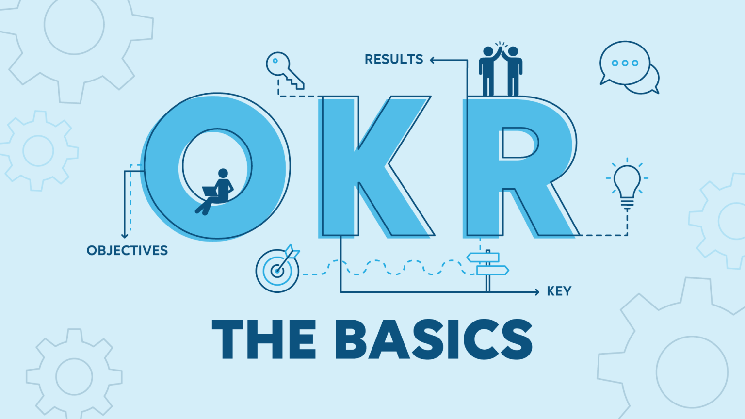 3 types of OKRs—but which is right for you? - DataMiner Dojo