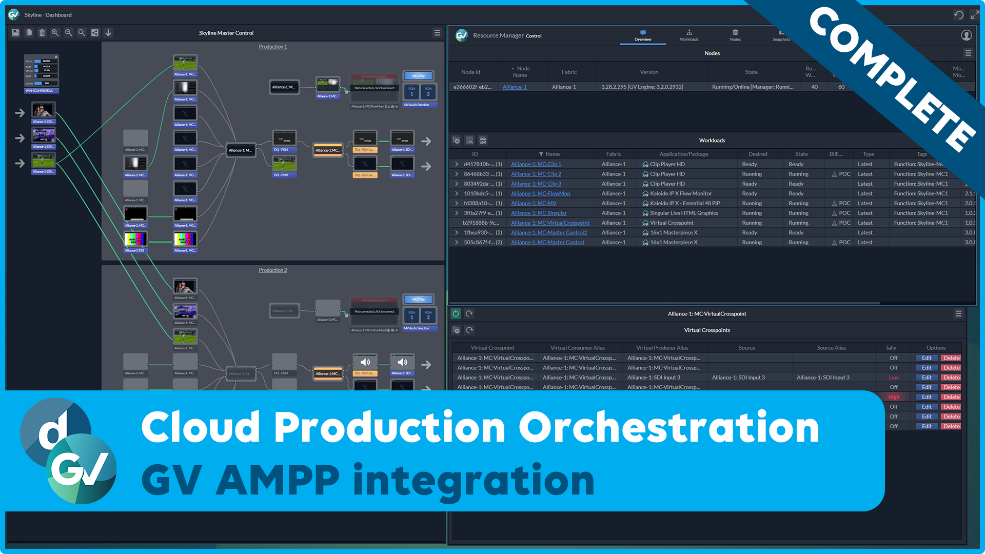 3 reasons why DataMiner and Grass Valley AMPP go together like movies and popcorn - DataMiner Dojo