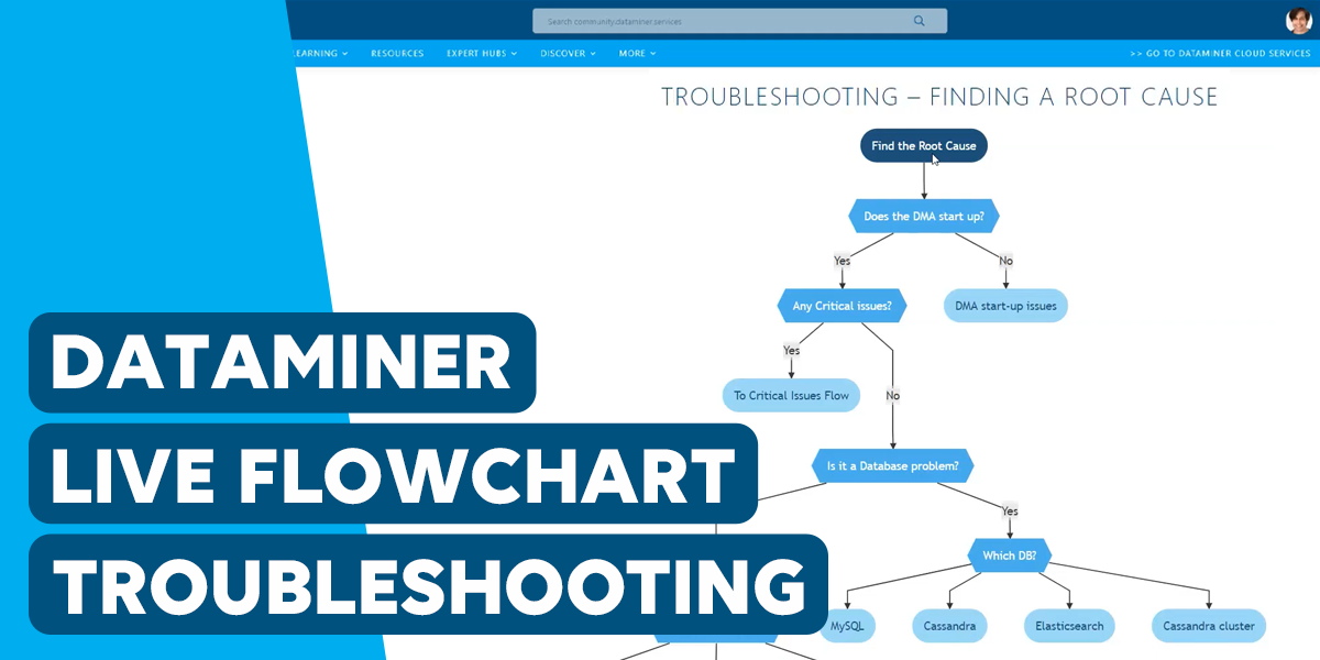 Live Flowchart Troubleshooting - DataMiner Dojo