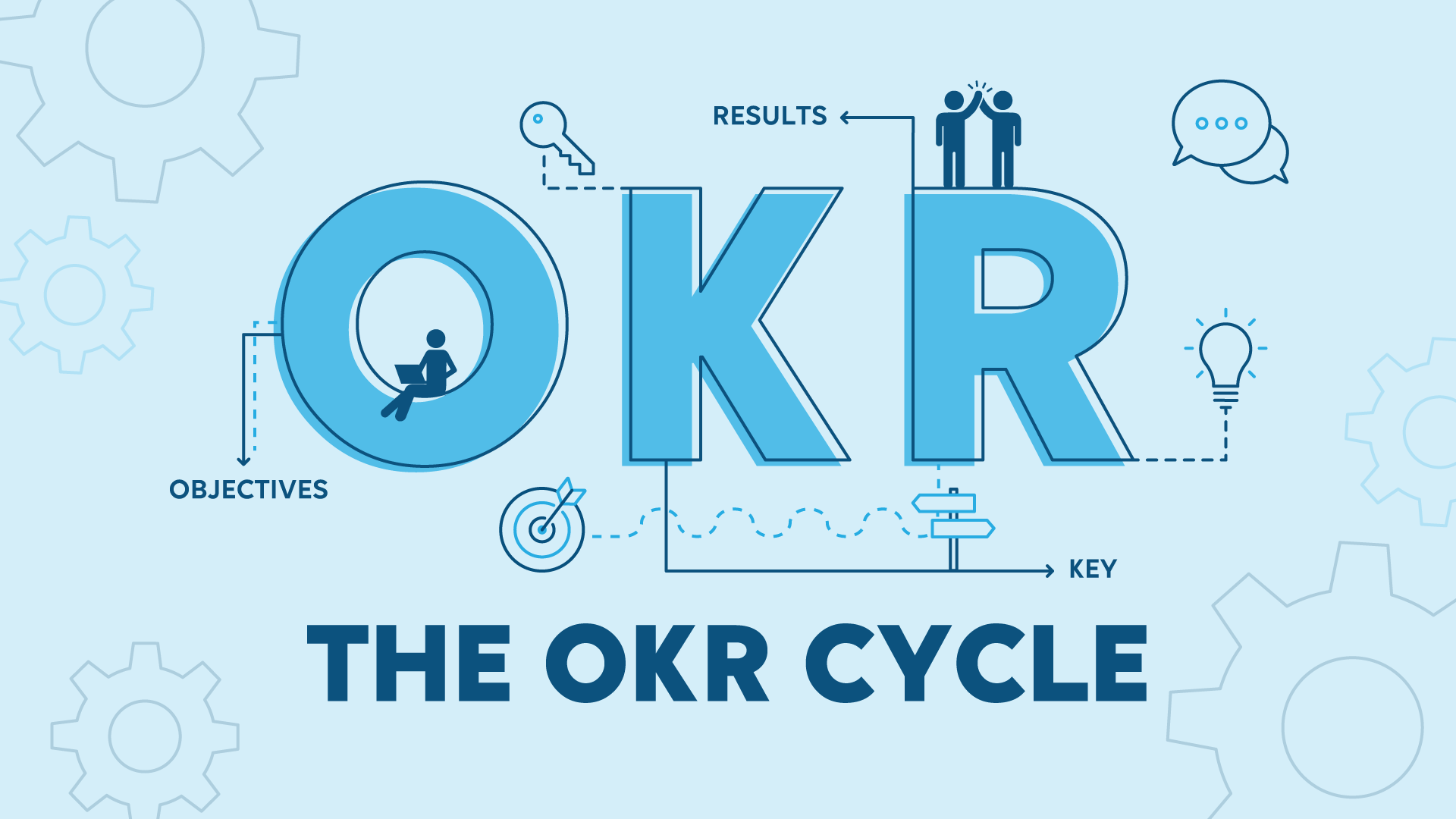OKR cycle – plan, evaluate, adapt, repeat - DataMiner Dojo