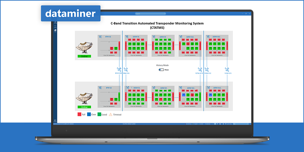 DataMiner supplies an automated RF interference monitoring system for 5G and satellite for a ...