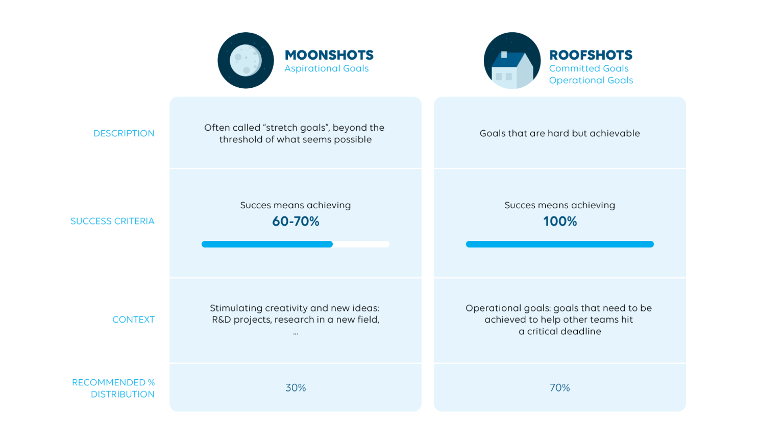 Moonshots and roofshots - DataMiner Dojo