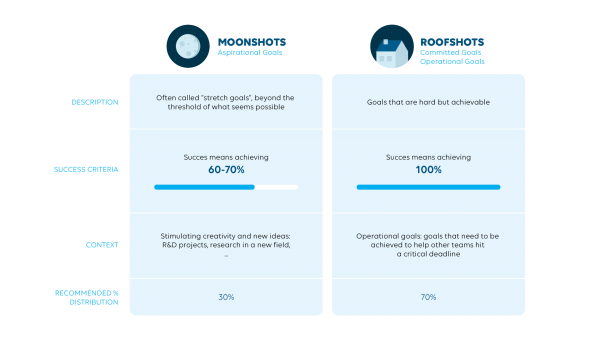 Moonshots and roofshots - DataMiner Dojo