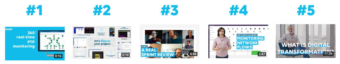 YouTube Wrapped: 2022 - DataMiner Dojo