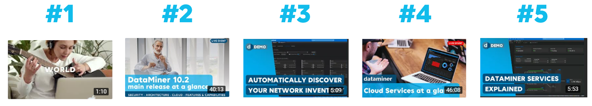 YouTube Wrapped: 2022 - DataMiner Dojo