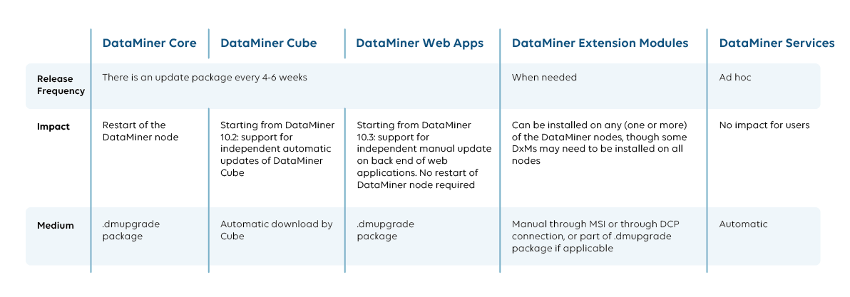 Dataminer Release Overview 2023 2024 Dataminer Dojo
