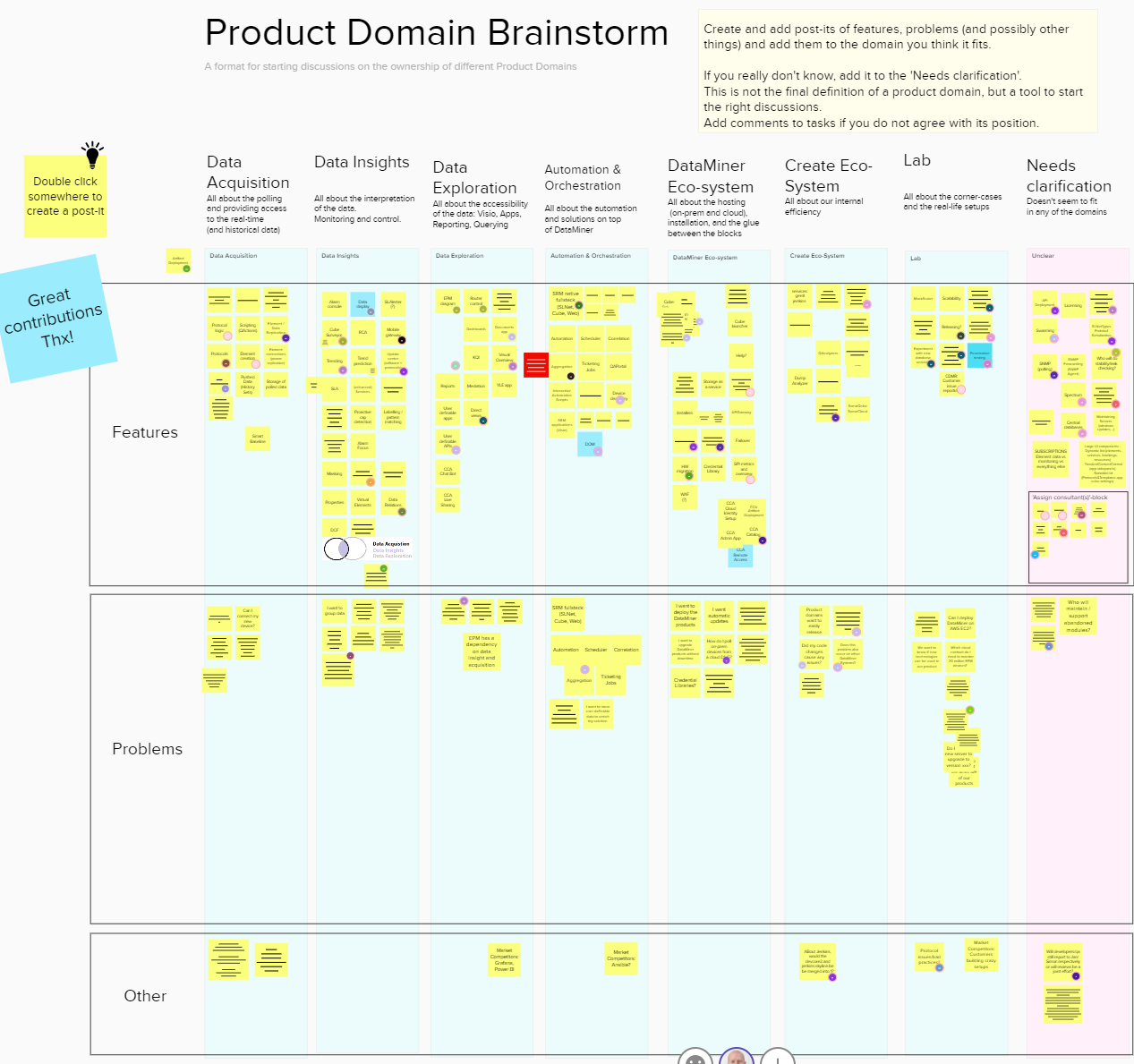 Agile transformation towards product domains - DataMiner Dojo