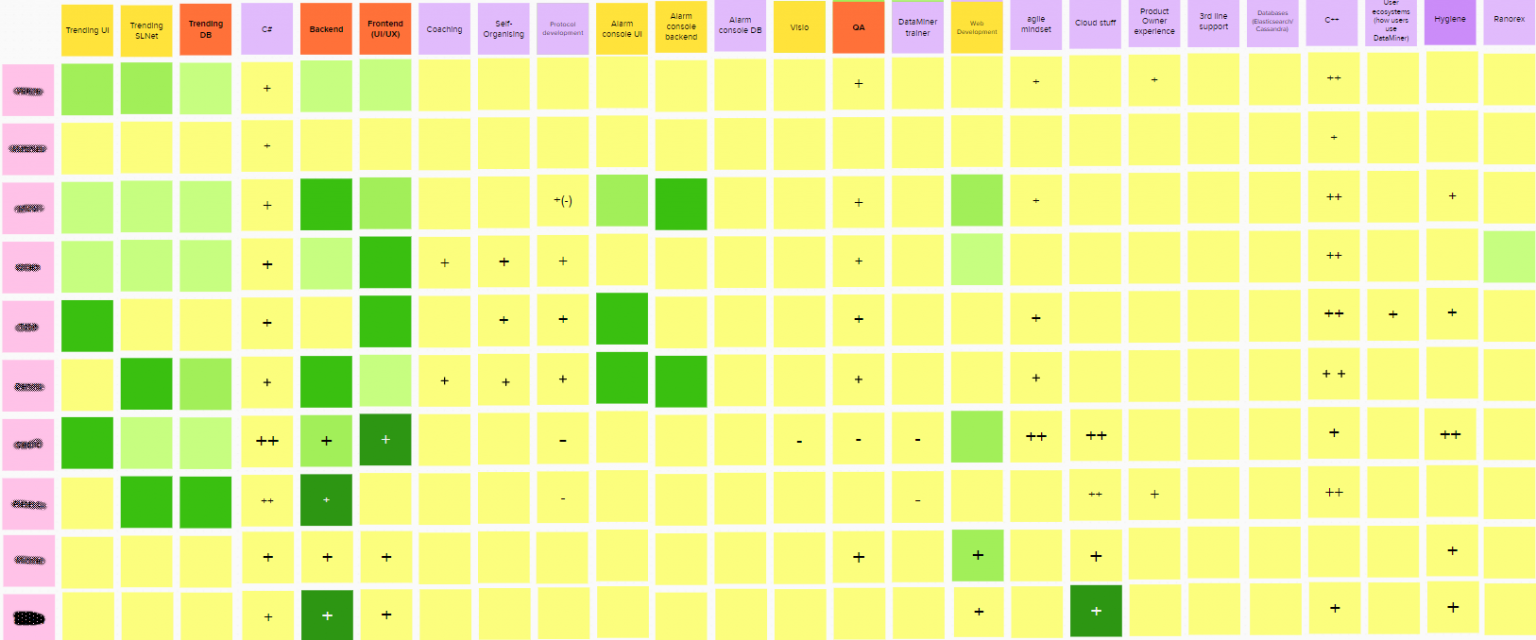 Agile best practices you should know - DataMiner Dojo