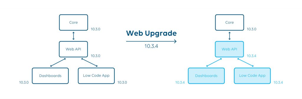 DataMiner web upgrades! - DataMiner Dojo